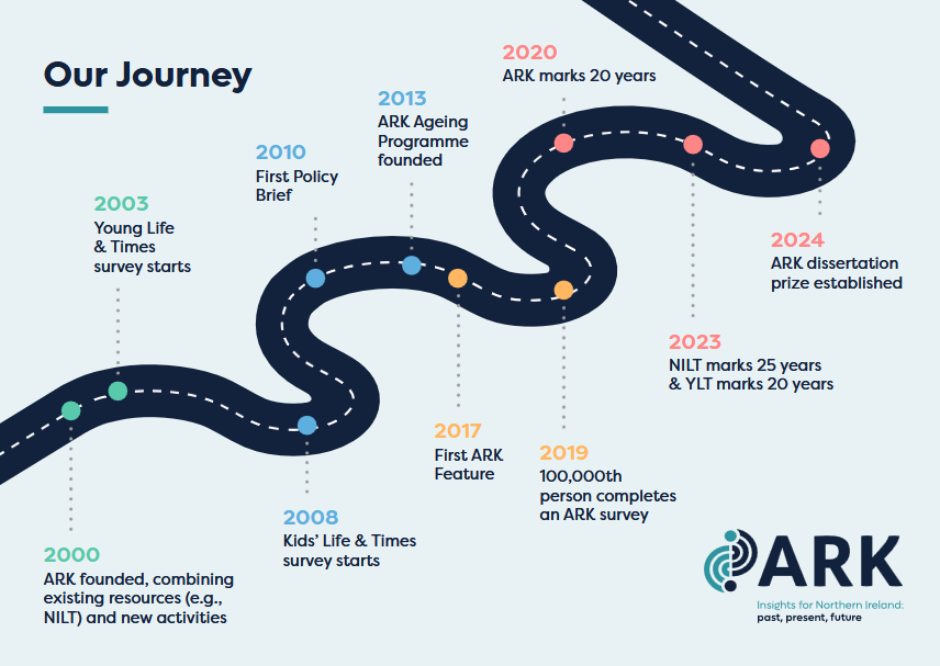ARK25 | ARK - Access Research Knowledge